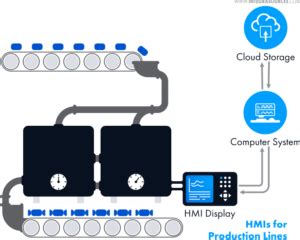 Hmi Development With The Qt Framework Integra Sources