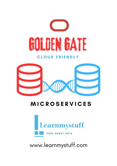 Praveen David Jacob On Linkedin Learnmystuff Oracle Goldengate