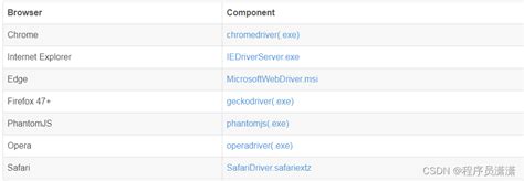 Javascriptselenium自动化测试 Csdn博客 Javascriptselenium自动化测试 Csdn博客