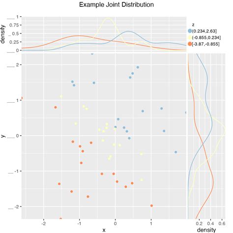 Wvplots Examples • Wvplots