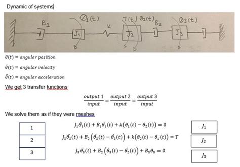 Dynamic of systems θ t angular position θ t Chegg
