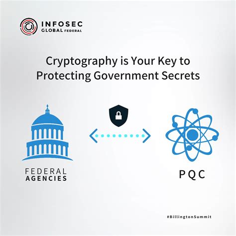 Infosec Global On Linkedin Billingtonsummit Zerotrust Data Federal Cybersecurity Pqc…
