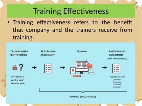 Role Of Trainers And Factors Affecting Training Effectiveness Pptx