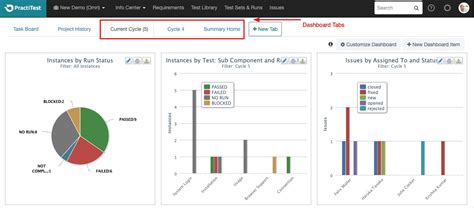 Dashboard Options And Related Features Practitest