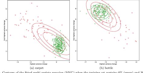 Figure 1 From Data Refinement For Fully Unsupervised Visual Inspection
