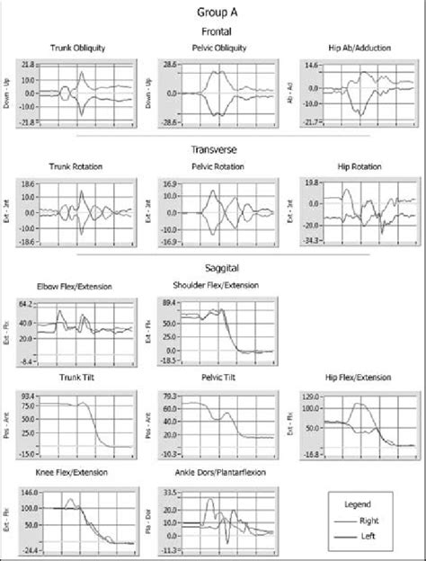 The Average Of Angular Variation Of The Segments Involved In The Download Scientific Diagram