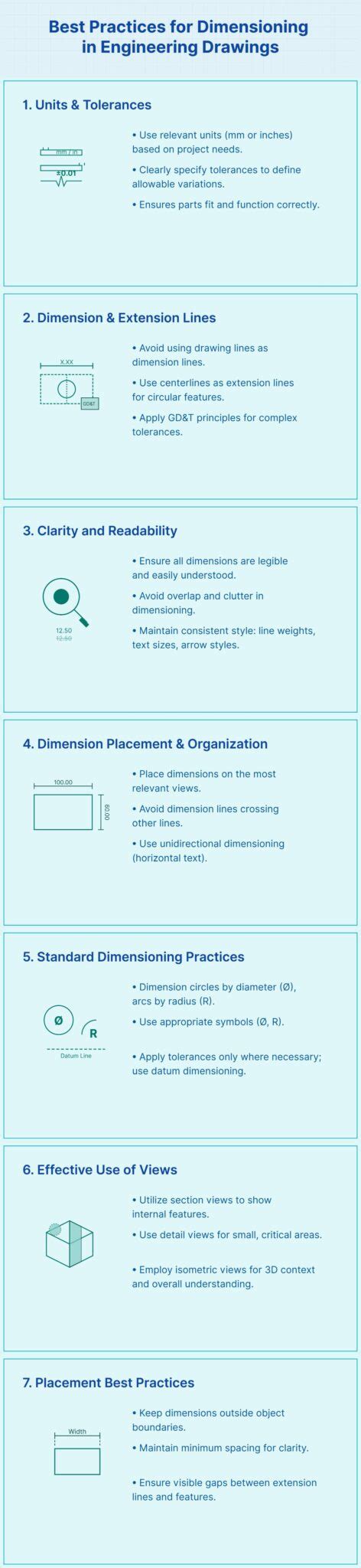 Best Practices For Dimensioning And Engineering Drawings Mfg Shop