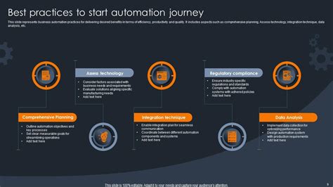 Automation Journey Powerpoint Ppt Template Bundles Ppt Powerpoint