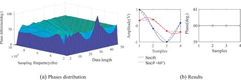 Figure 9 From Phase Difference Detection Method For Frequency Tracking