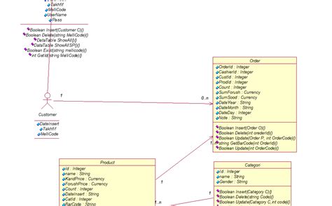 تجزیه و تحلیل فروشگاه آنلاین با رشنال رز