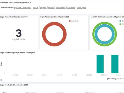 a installation and configuration of elk stack monitoring cluster upwork