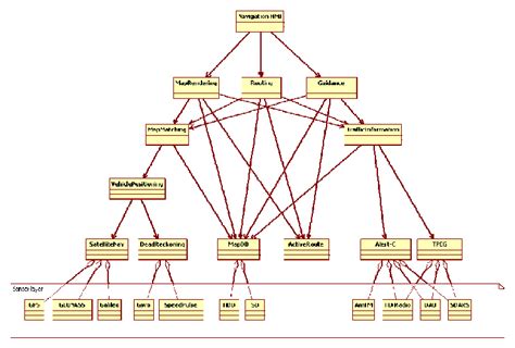logical view of a modularized embedded navigation solution download
