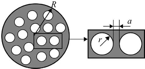 Figure 17 From Design Of Mixed Ionic Electronic Materials For