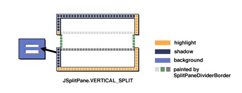 Basicborders Gnu Classpath 095 Documentation