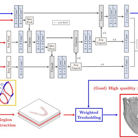 Overall Process Of The Proposed Metal Artifact Reduction Method With Download Scientific