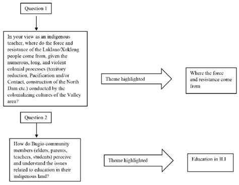 Systematization Of The Pedagogical Reports Source Elaborated By The