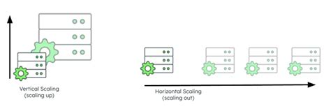 Bancos De Dados Nosql Versus Sql Mongodb