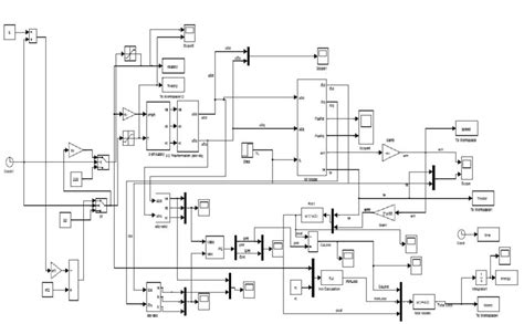 Simulink System Scheme Download Scientific Diagram