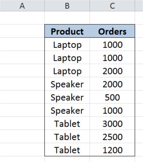 Comparing The Lookup Functions Of Sumif Vs Index Vs Match In Excel Excelchat