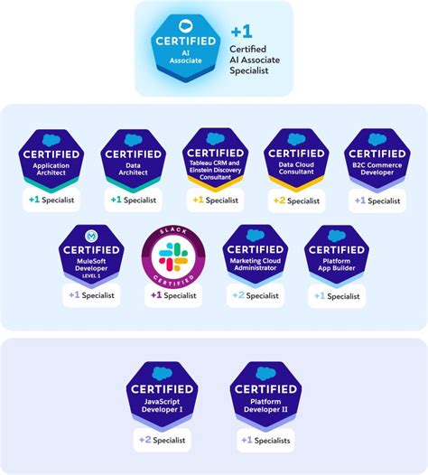 Redtag Salesforce Implementation And Consulting On Linkedin Salesforcepartner Trailhead