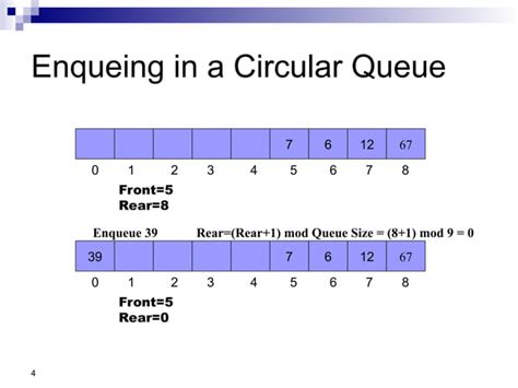 Lec 12 13 Quees Circular Queues And Implementation With Array Ppt