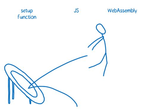 webassembly 系列（六）webassembly 的现在与未来 w3ctech