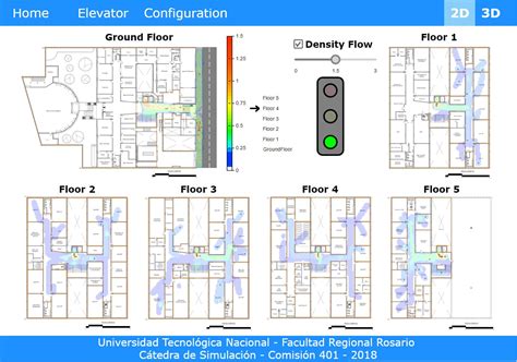 Multi Floor Elevator Simulation With Anylogic Ezequiel Leonardo Castaño Personal Website