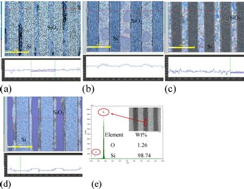 Figure 3 From Effects Of High Temperature Treatment On Sio2 Patterned