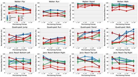 Individual Results Of Fine Tuning Efficiency As A Function Of