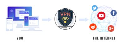 VPN For Mac How To Setup VPN On Mac Quickly Easily Driver Easy