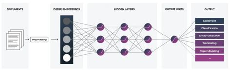 a deep dive into embeddings deepchecks