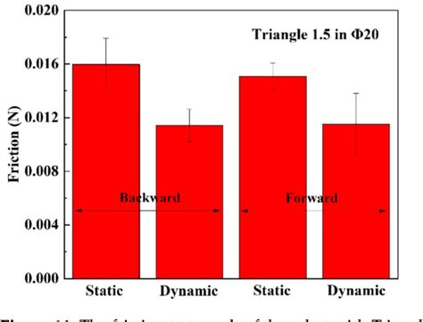 Figure 2 From A Soft Robot Driven By A Spring Rolling Dielectric