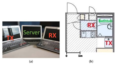 Sensors Free Full Text Danger Pose Detection System Using Commodity Wi Fi For Bathroom