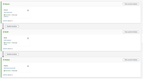 How To Create A Aws Code Pipeline Using Aws Code Commit Code Build