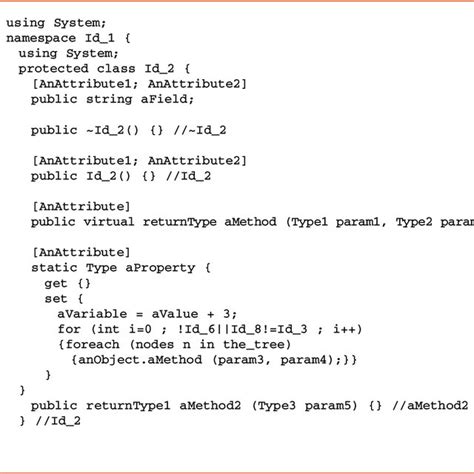 A Uml Class Diagram For The C Parser Download Scientific Diagram
