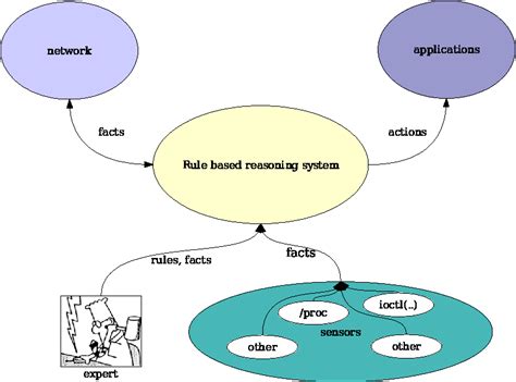 Figure From A Network Inference Engine Dsl Cis Upenn Internal Project Report Th October