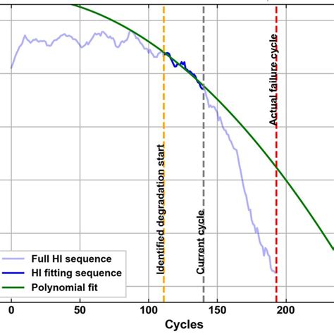 Main Properties Of The C Mapss Datasets Download Scientific Diagram