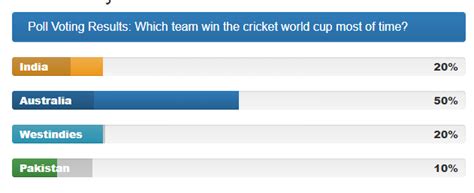 Github Aadityac Online Voting System