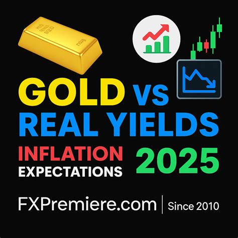 Start Trading Forex Fx Signals Gold Signals