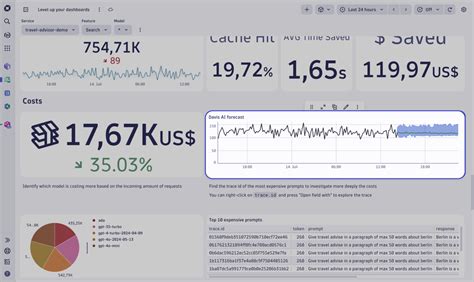 From Data To Insights With Dynatrace Dashboards From Data To Insights With Dynatrace Dashboards