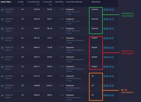 5g Sim Router Arcadyan Telstra Aw1000 5g X55 Wifi 6 Ax3600 160mhz Gigabit Ethernet Port 2 5gbps