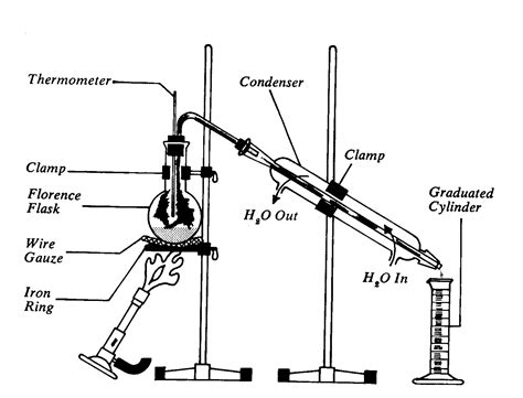 Home Separationtechniques