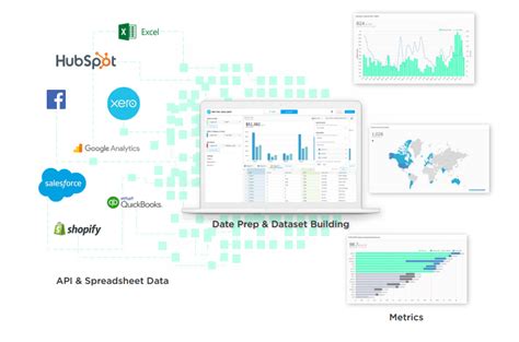 No Code Vs Low Code Business Intelligence Tools