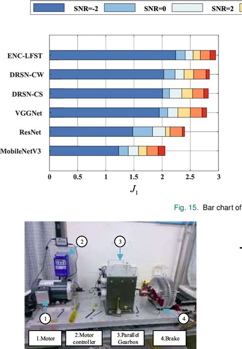 figure 15 from intelligent framework for bearing fault diagnosis in
