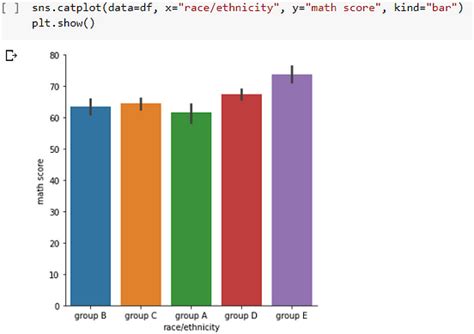 Categorical Plots In Seaborn What Is Seaborn Library By Ravjot