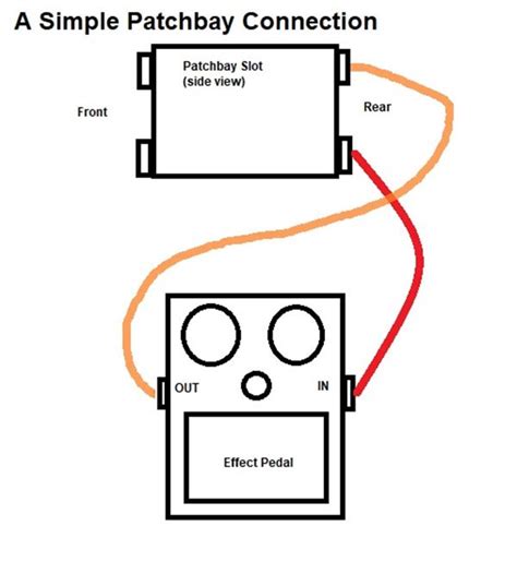 Half Normal Patchbay Diagram