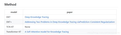 知识追踪入门系列 论文资料汇总 deep knowledge tracing 数据集 csdn博客