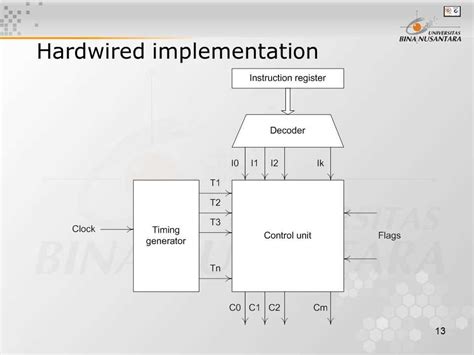 diagram of hardwired control unit