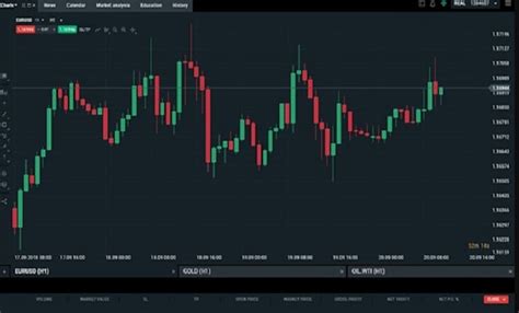 Code Your Tradingview And Ninjatrader Script And By Developa Fiverr
