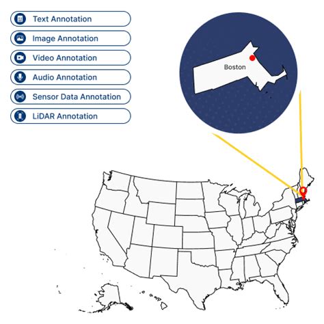 Top Data Labeling Services In Illinois Macgence